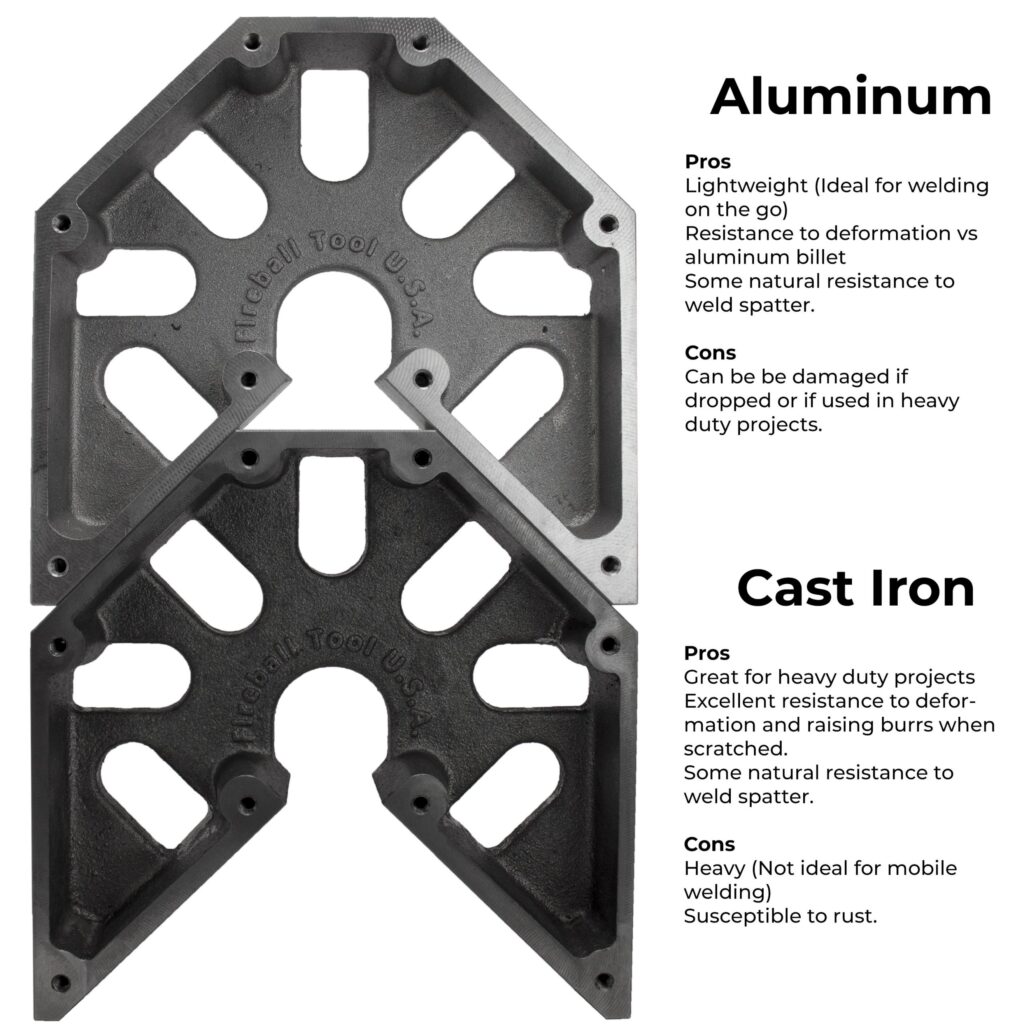 Fireball Tool Mega Square 200mm | Gasweld